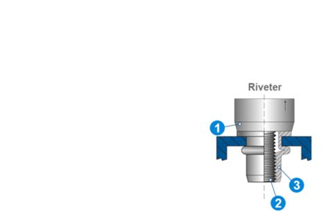Blind Rivet Nuts HONSEL