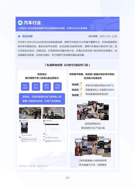 2022中国新能源汽车发展趋势白皮书 算数报告 巨量算数