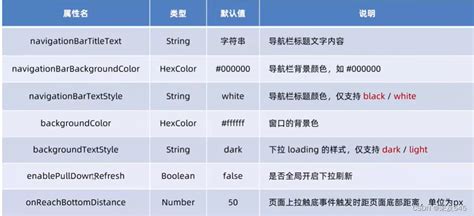 小程序全局配置文件以及常用配置项小程序配置文件 Csdn博客