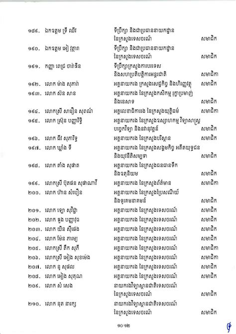 សម្តេចធិបតី ហ៊ុន ម៉ាណែត ចេញសេចក្តីសម្រេចចាត់តាំង