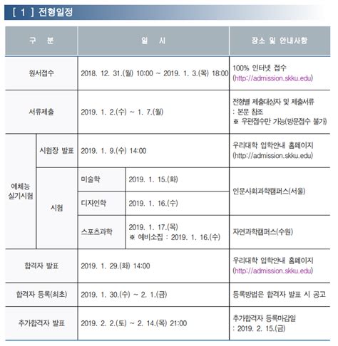 2019학년도 성균관대 정시모집 가군 나군 성균관대학교 자연과학캠퍼스 지원 가능 수능 점수 네이버 블로그