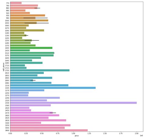 Github Shubha Ml House Price Prediction House Price Prediction Using
