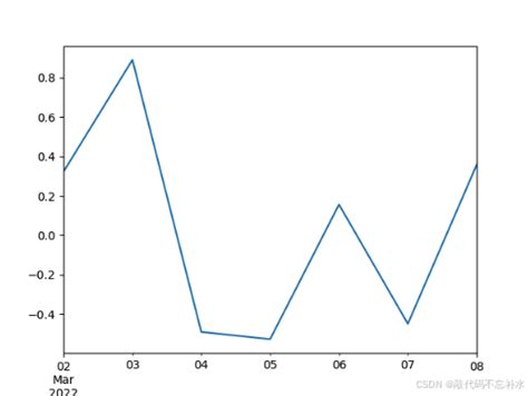 Python Pandas 时间数据处理与分析：读取、创建与时区转换pandas 时区转换 Csdn博客