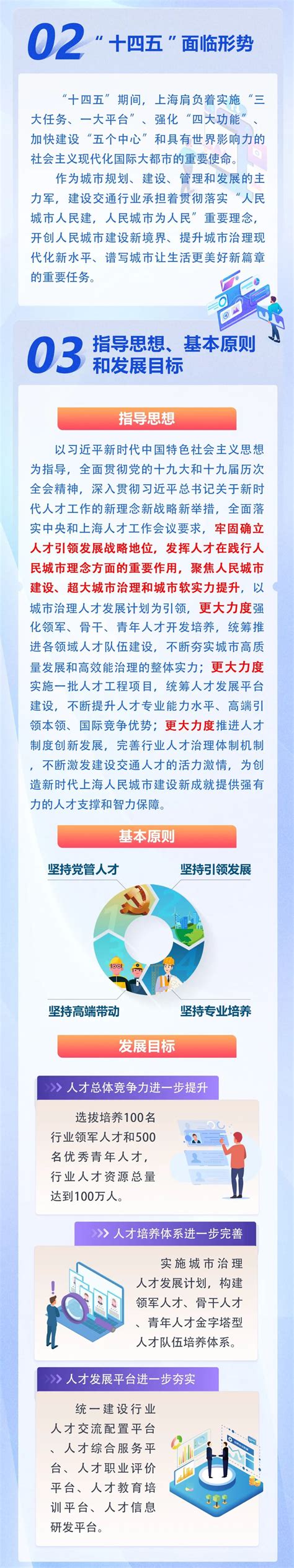 【一图读懂】上海市建设交通人才发展“十四五”规划纲要