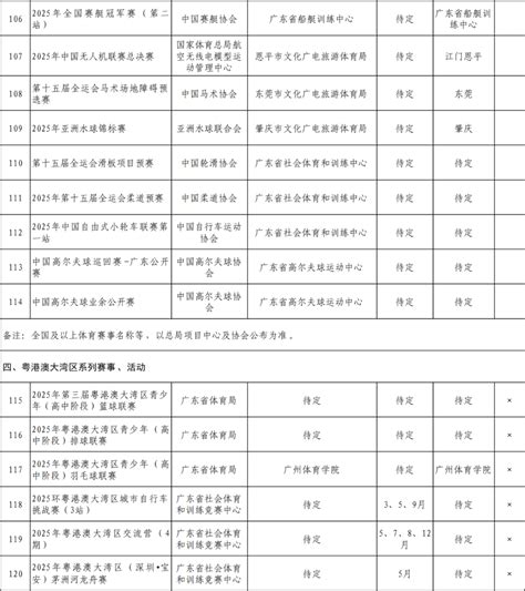 《2025年广东省省级体育赛事活动服务指导目录》公布南方南方plus