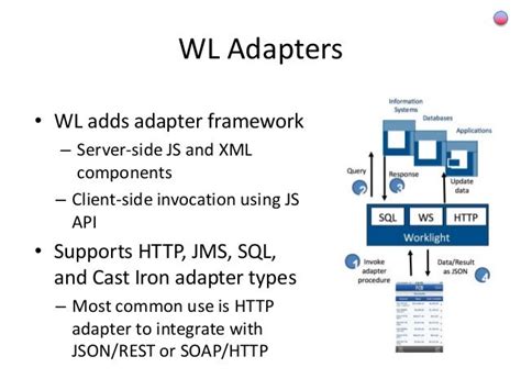 Mobile And Ibm Worklight Best Practices