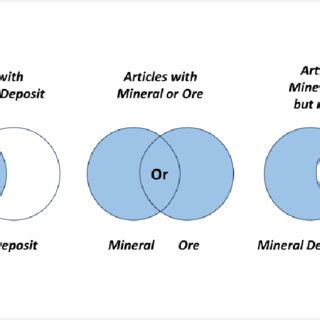 Illustration Of The Use Of Boolean Operators As Support Tools For The Download Scientific