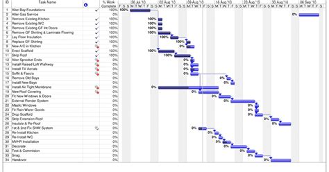 Walker Garden Suburb The Gantt Chart Of Progress