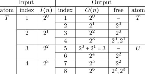 Illustrating The Local Algorithm Input T Produces Output T U