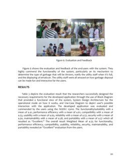 Gulp Solar Powered Smart Garbage Segregation Bins With Sms Notification And Machine Learning