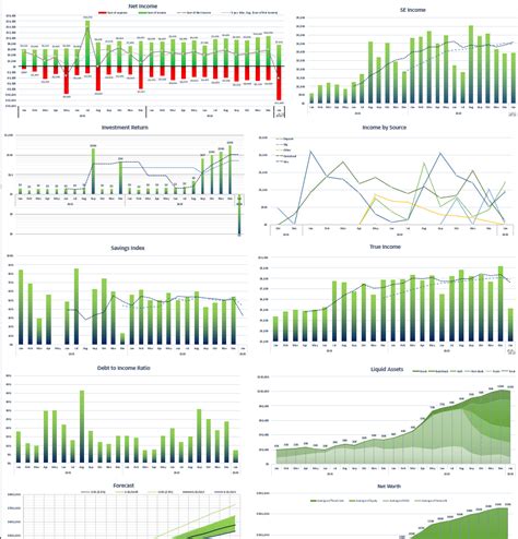 Pro Tip Use Mints Export To Csv Feature For An Easy Way To Connect