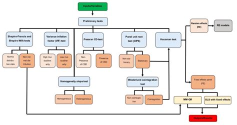 Methodology Strategy The Authors Created This Figure Download