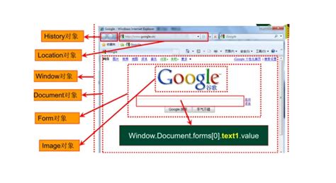 Javascript Window Location获得当前页面的地址 Url 知乎