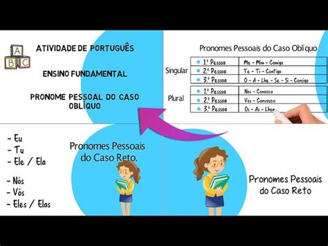 10 Atividades Sobre Pronomes