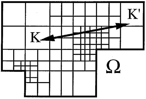 Finite Element Mesh And Scheme Of Error Propagation Download
