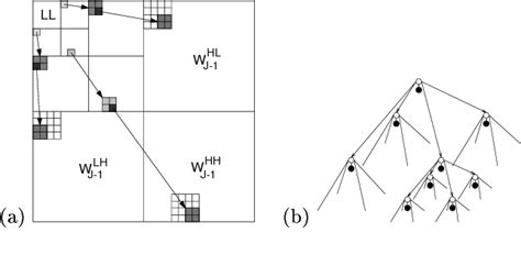 Figure 1 From Bayesian Tree Structured Image Modeling Semantic Scholar