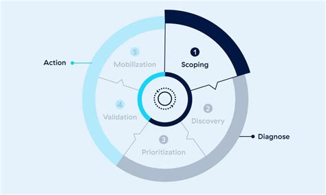 Continuous Threat Exposure Management Ctem Zscaler