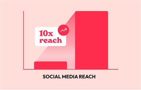 Socialie Maximizing Your Digital Ecosystem