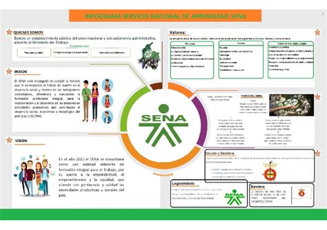 Infograma SENA INFOGRAFIA CONTEXTUALIZACION DEL SENA Contablidad De