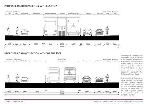 Kargil And Beyond Redefining Urban Transit Cept Portfolio