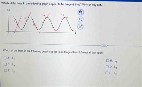 Which Of The Lines In The Following Graph Appear To Be Tangent Lines