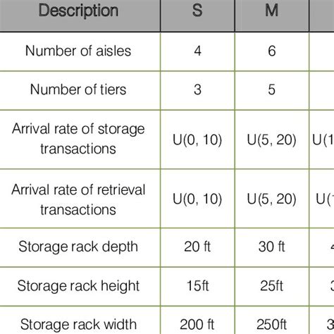 Parameters For The Excel Spreadsheet Application Download Table
