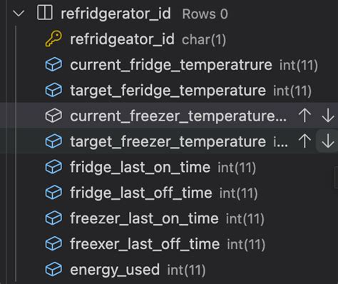 Solved Import Json File Data Json To MySQL Database Using Chegg Com