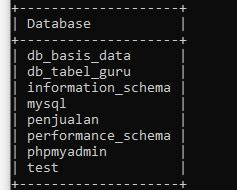 GitHub Rizalheris Laporan Modul 1 2 Praktikum Basis Data