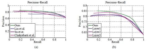 Discriminative Blur Detection Features