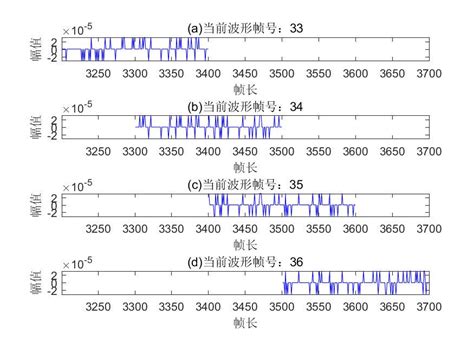 Matlab 对语音信号进行分帧matlab Enframe Csdn博客