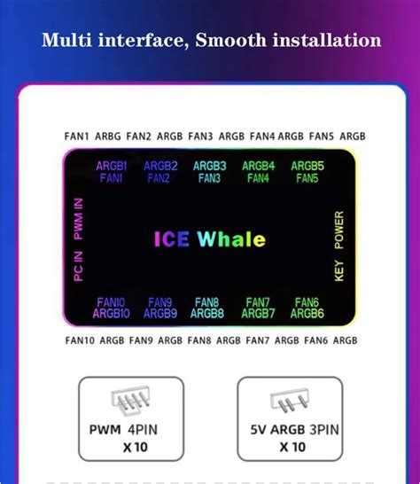 Ice Whale C10 1 ถึง 10 Pwm And Argb พัดลม Hub Splitter 4pin Pwm 3pin