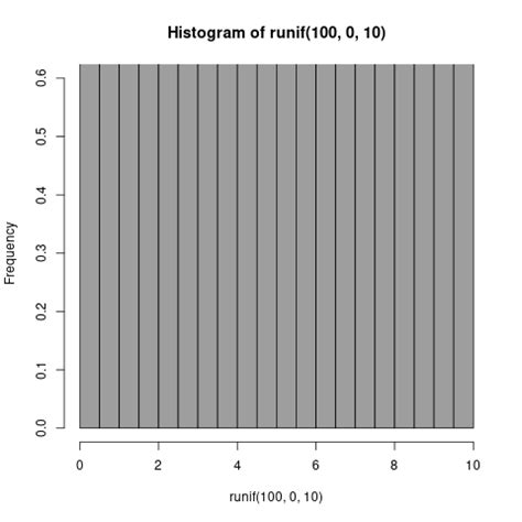 R Creating Axis Gap In Histograms Stack Overflow