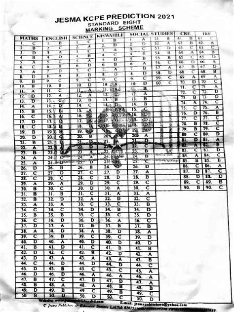 Ms Jesma Prediction 2021 Pdf