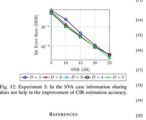 experiment 5 information sharing among antennas belonging to different