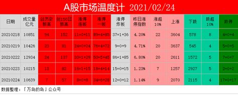 港股上调印花税对a股影响几何？ 知乎