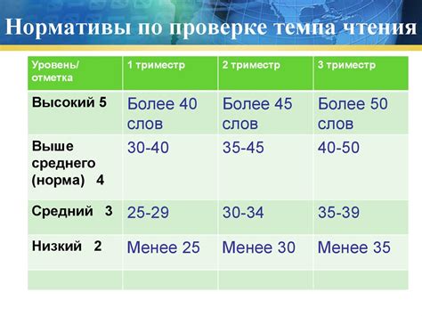 Родительское собрание Критерии оценок в начальной школе Как относиться к отметкам ребёнка