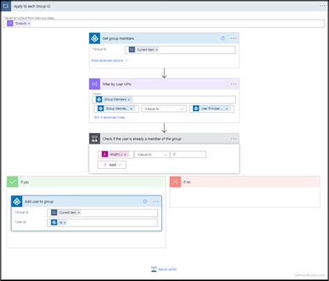 Automate Employee Onboarding With Power Automate