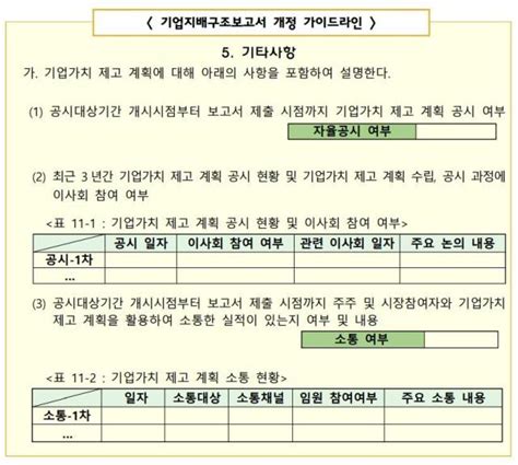 내년부터 기업지배구조보고서에 밸류업 계획 여부 공시 아주경제