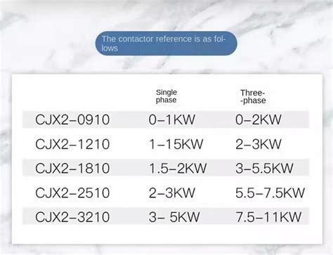 Float Switch Pump Water Tower Tank Automatic Water Level Controller Level Sensor Sewage Pump