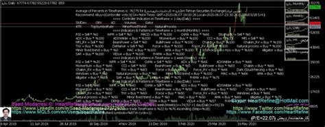 ﴾13990318 190029 Sh﴿ Mql Robot In Metatrader Adviced دارو ﴾rate In Bolter List87