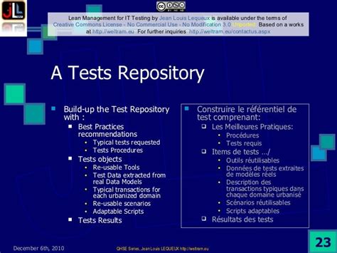 Lean Testing
