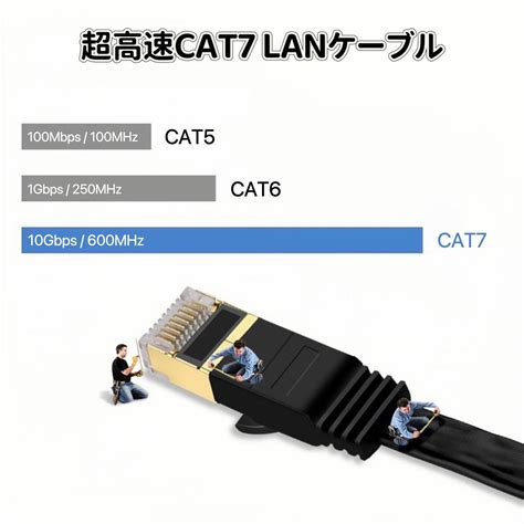 Lanケーブル Cat7 2m カテゴリー7 フラットケーブル 高速 10gbps 600mhz Cat7準拠 イーサネット 業務用 薄型