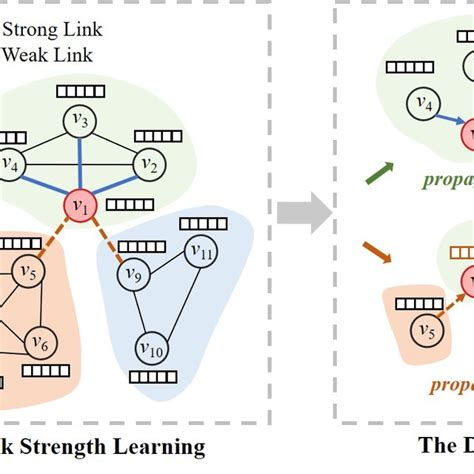 The Overall Framework Of Ace That Demonstrates How To Learn V 1 S