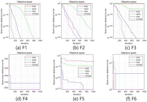 Sensors Free Full Text Intelligent Path Planning With An Improved