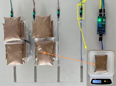 Figure 1 From Comparative Analysis Of Force Sensitive Resistors And Triaxial Accelerometers For