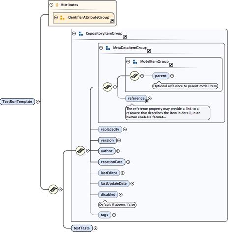 Schema Documentation For Capabilities Xsd
