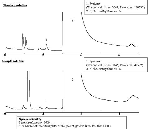 Analysis Of Niceritrol Using Shinwasorb Gc 00254 Application Note Shinwa Chemical