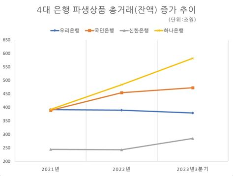 널뛰는 환율·금리에 은행별 변동성 관리능력 다시 시험대 Press9