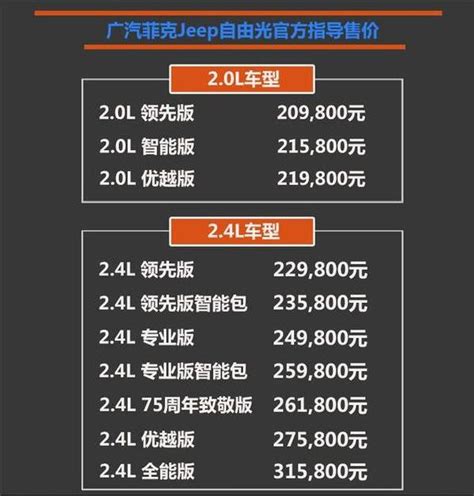 這款suv比途觀車身高大，動力上比昂科威強，性能更強悍 每日頭條