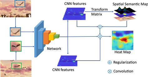 The Pipeline Of The Proposed Spatial Semantic Map Correlation Filter
